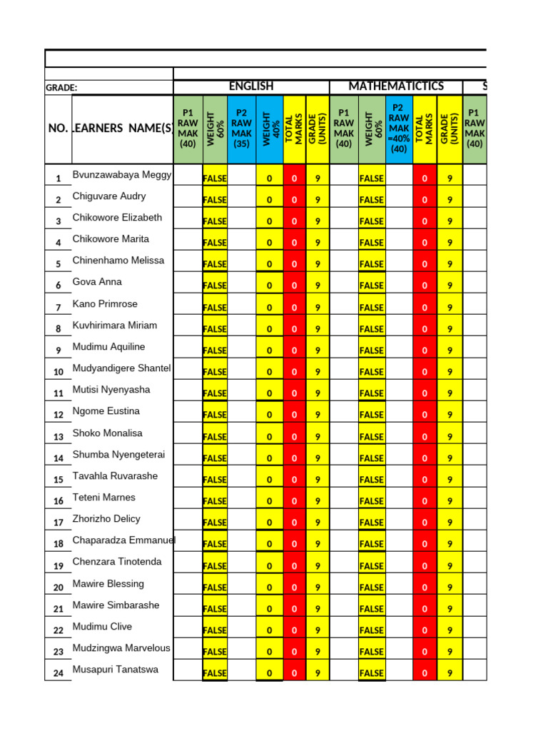 Fomulated Mark Schedule | PDF