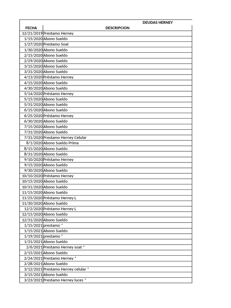 Deuda Herney | PDF