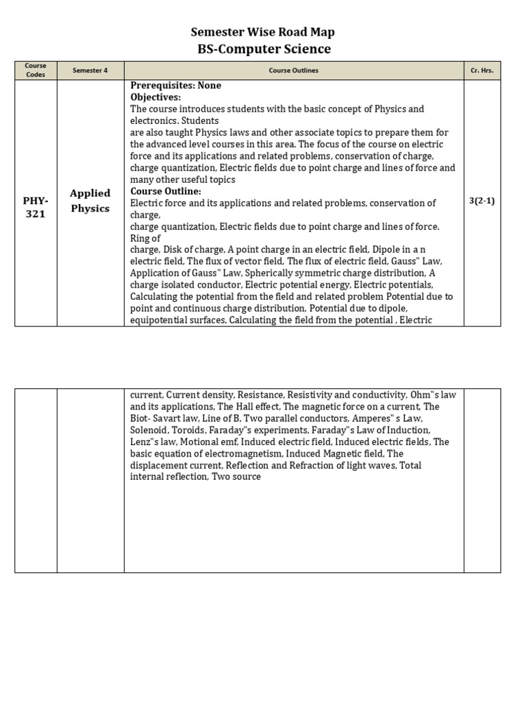 Applied Physics Course Outline | PDF