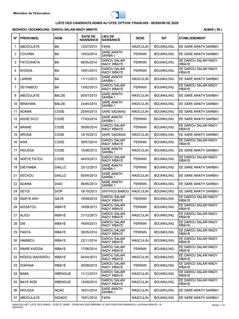 Liste des admis CFEE 2025 Thies | PDF