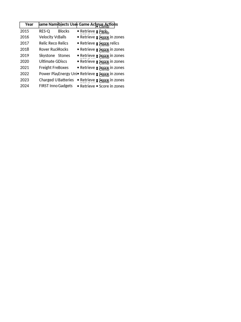 FTC Game Seasons Summary | PDF