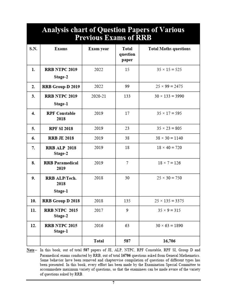 YCT RRB Math ENG 2024 TCS Pattern Chapterwise Typewise Solved Paper's (1) Extracted | PDF ...