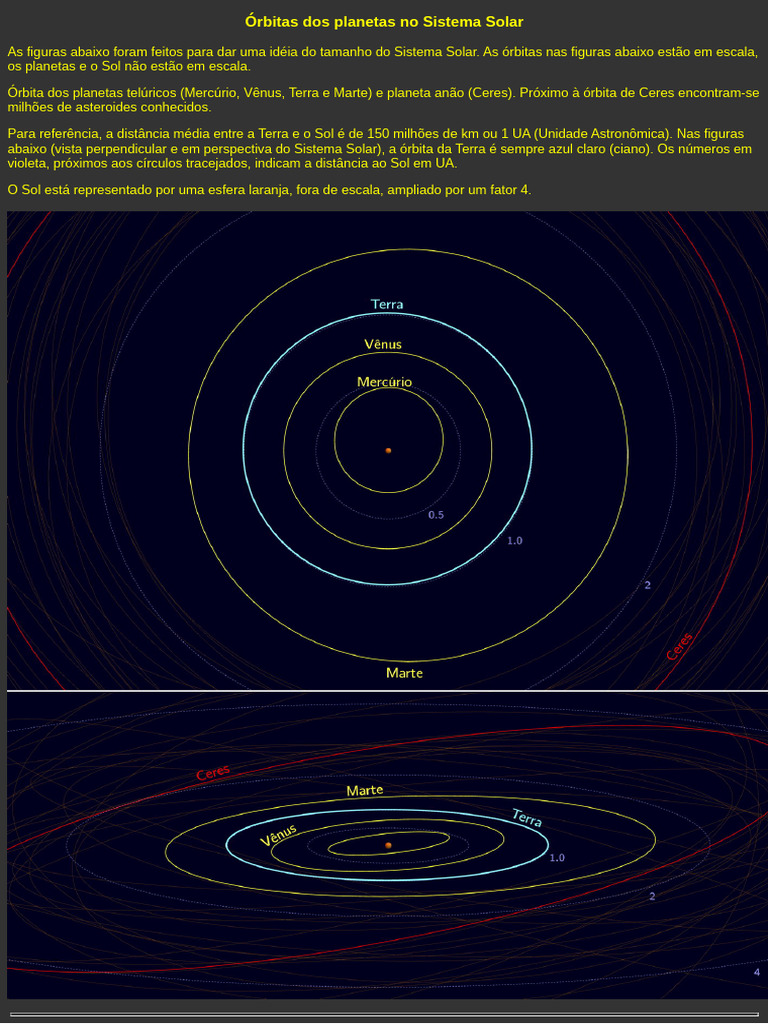 Órbitas dos Planetas no Sistema Solar | PDF