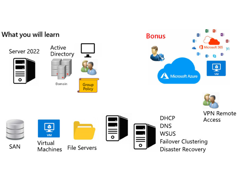 Windows Server 2022 Courseware 002 | PDF