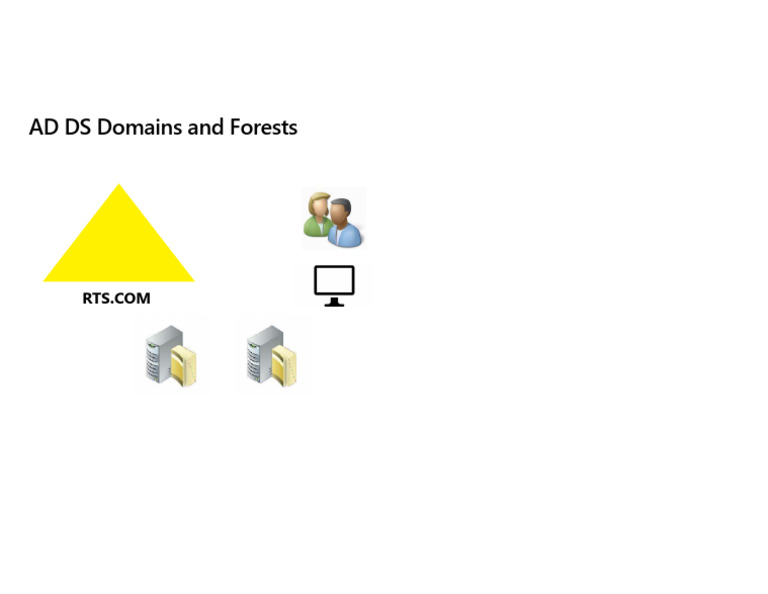 Windows Server 2022 Courseware 035 | PDF