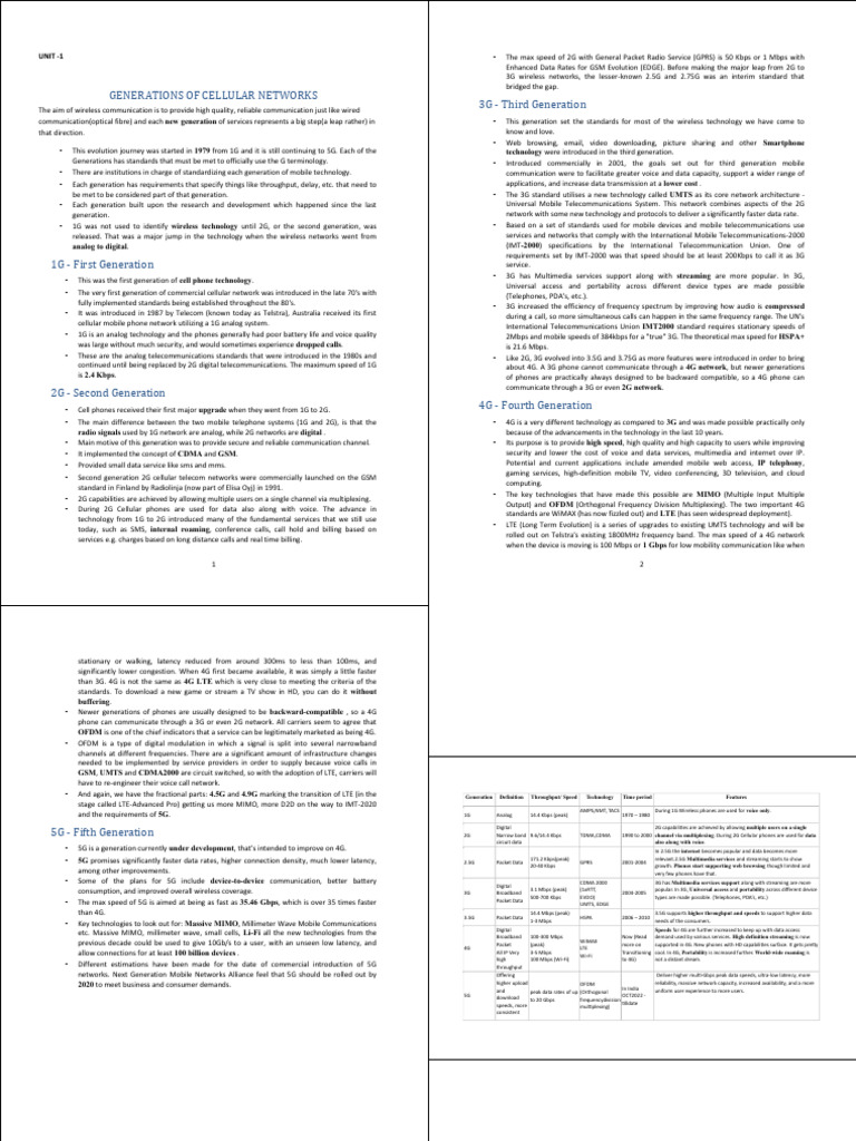 MC Study Final | PDF | 4 G | 3 G