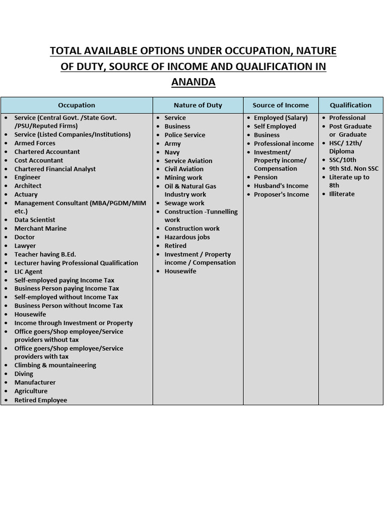 Occupation and Income Source Chart | PDF | Self Employment | Small ...
