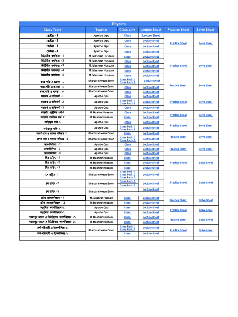 FRB 25 All in One Sheet | PDF