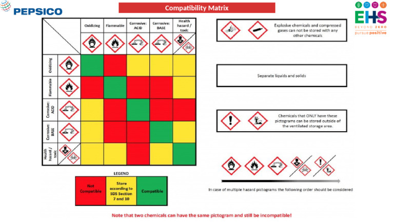 Compatibility Matrix | PDF