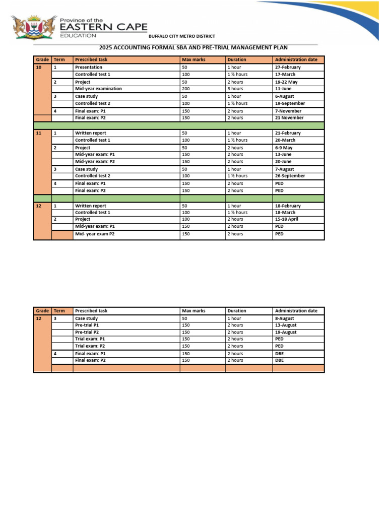 BCMD - 2025 Accn Sba Management Plan | PDF | Tests | Educational ...