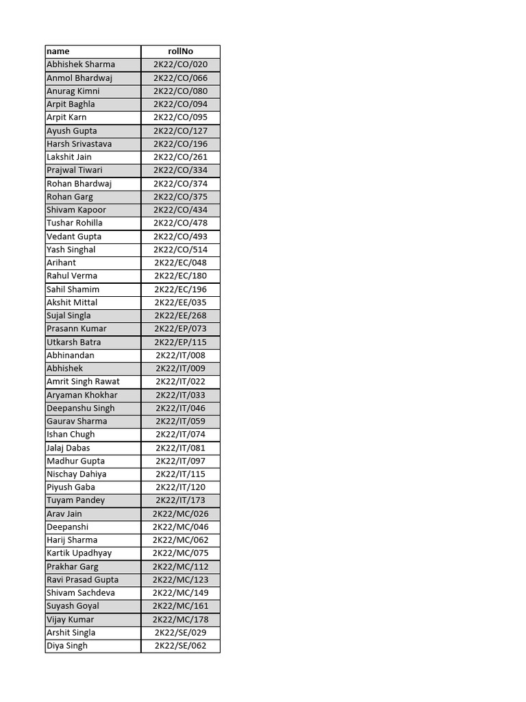 De Shaw Debar List | PDF