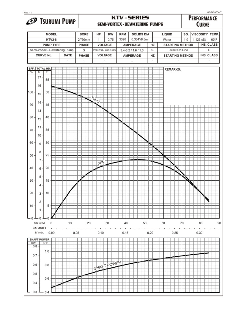 Perf 01 KTV2 8 60Hz | PDF
