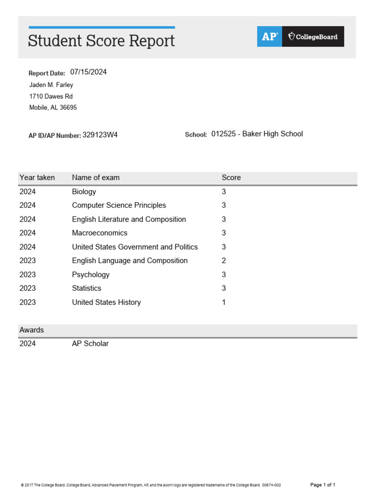 AP Scholar Data Report 2024 | PDF