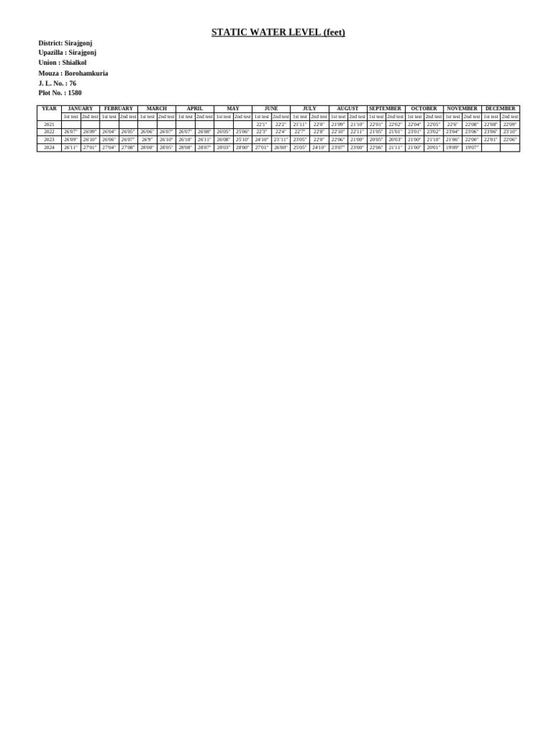 SWL Sirajgonj (Borohamkuria) | PDF