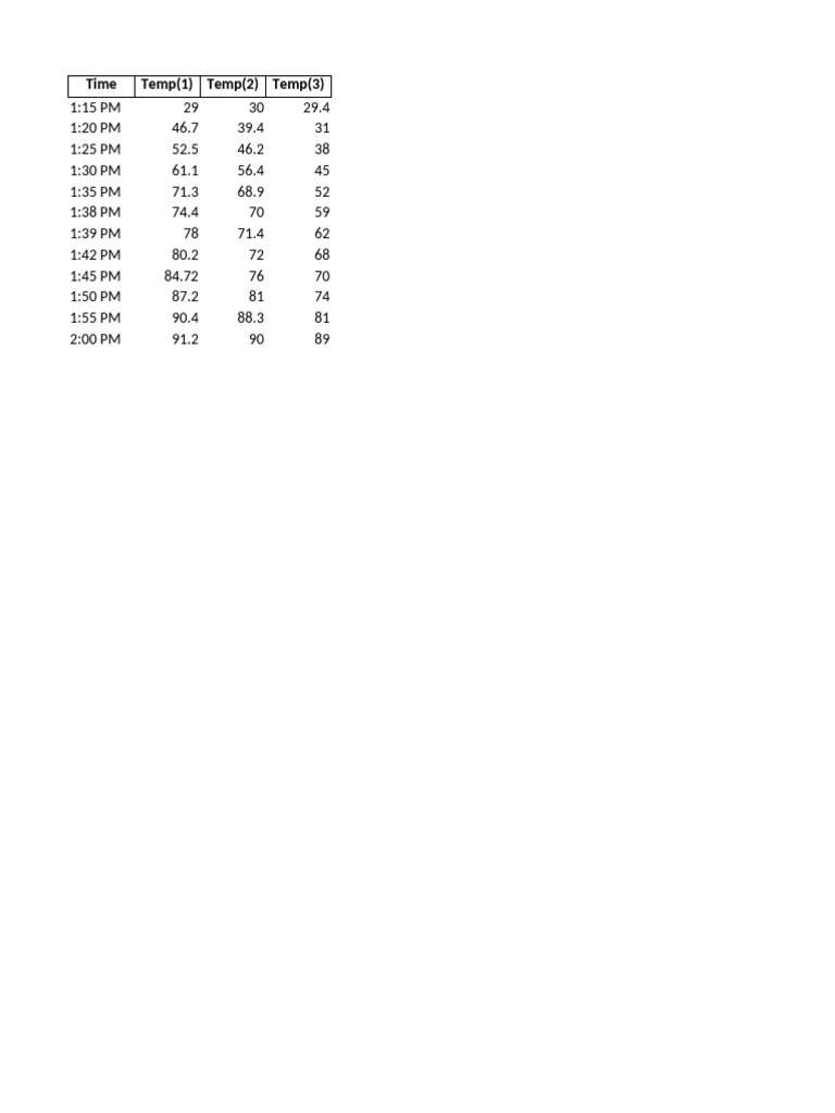 Temperature Readings | PDF