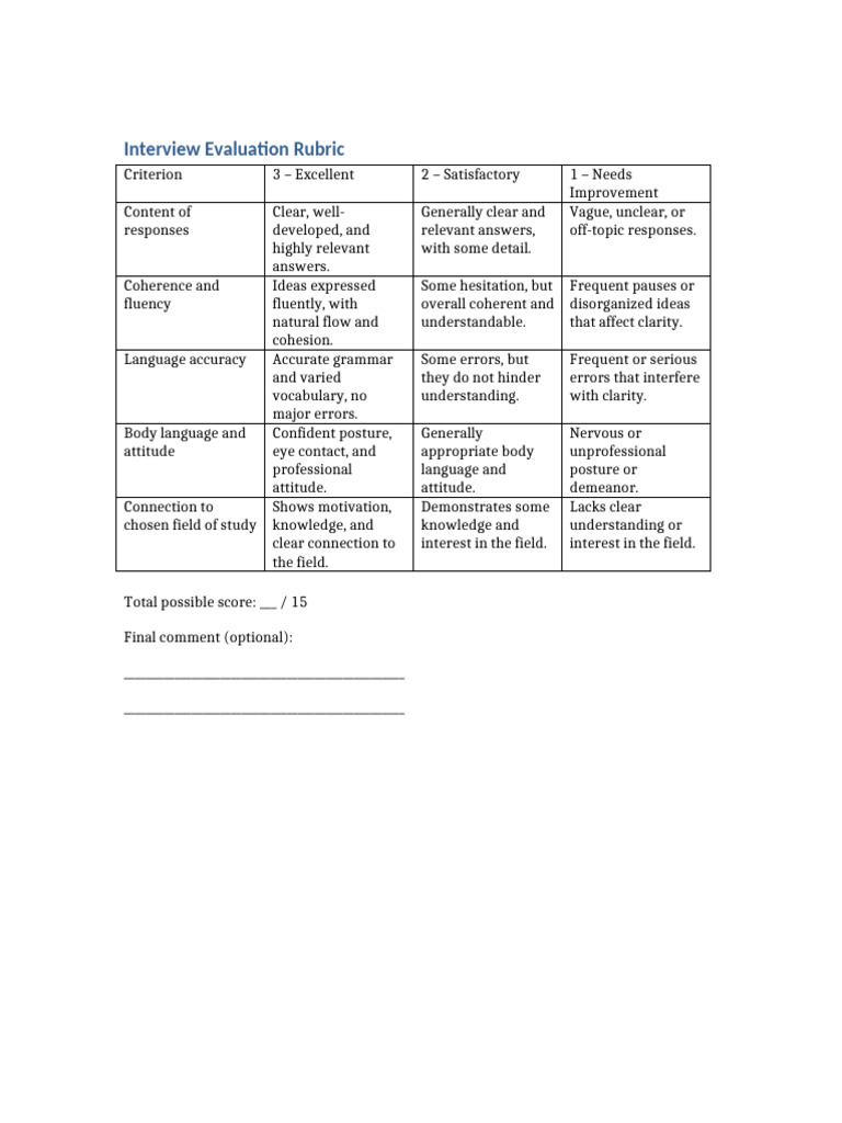 Interview Evaluation Rubric Guide | PDF
