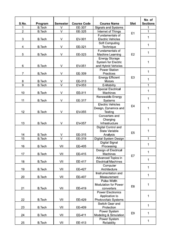 Elective | PDF