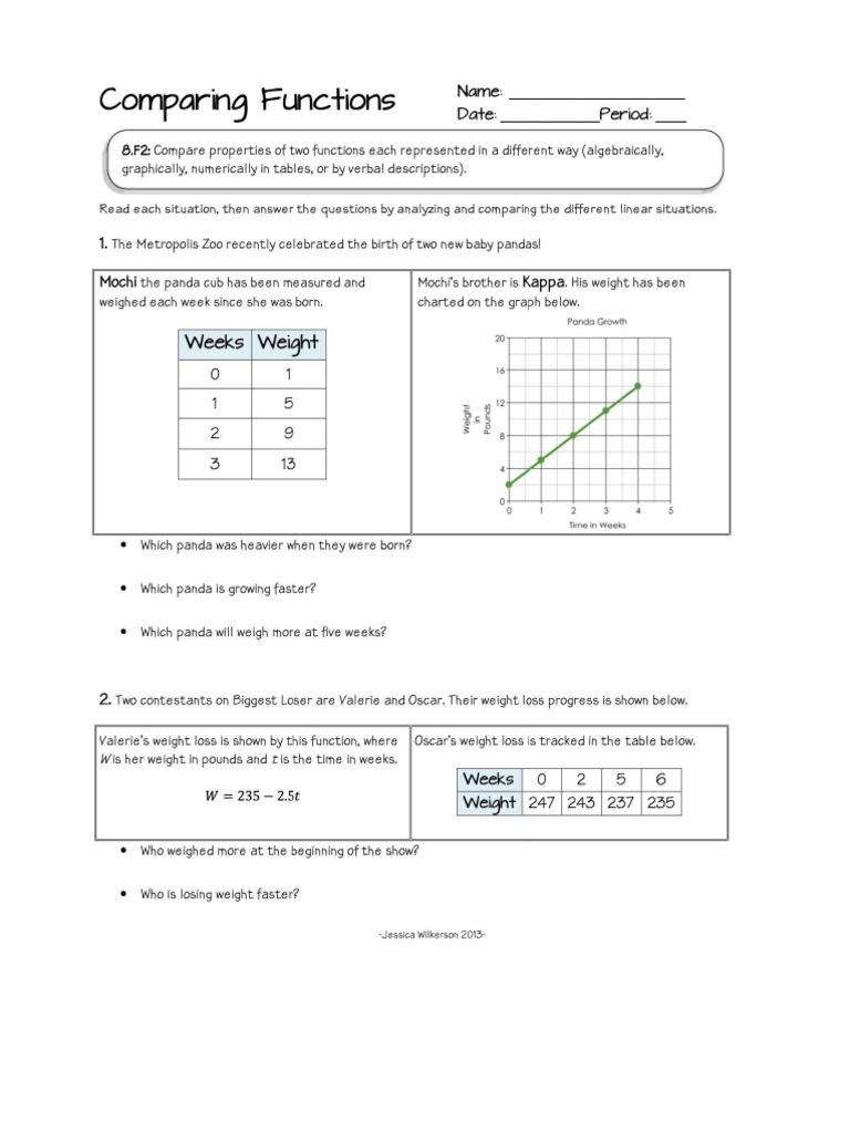 Comparing Functions PDF | PDF