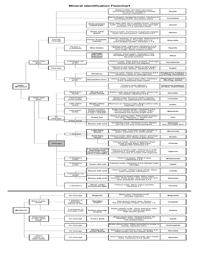 Minerals Flowchart (Edited) | PDF | Minerals | Mineralogy