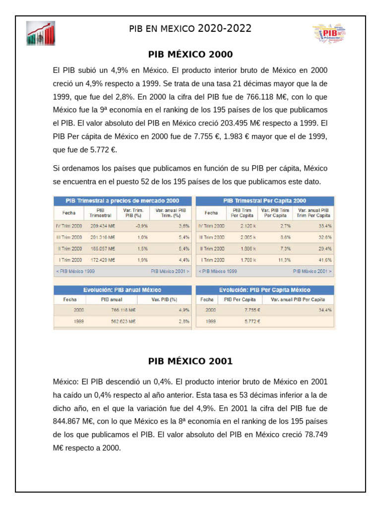 PIB de México 2020-2022: Análisis y Datos | PDF | Producto Interno ...