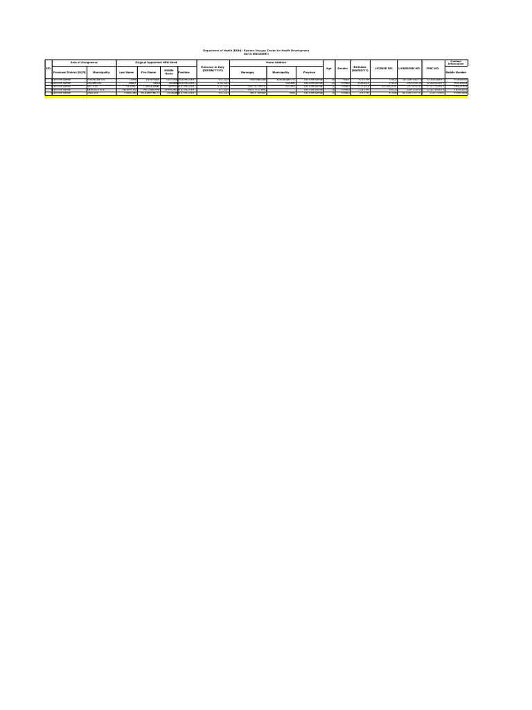 Data Encoder I Positions in Eastern Samar | PDF | Health Policy ...