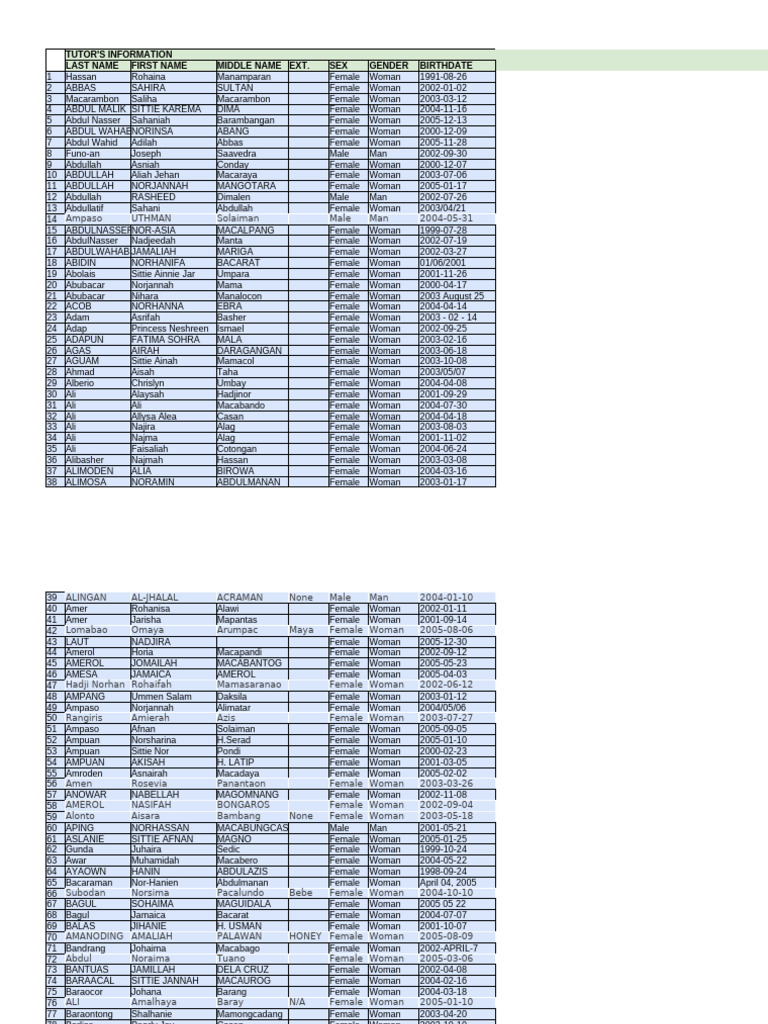 For Capacity Building Contacts | PDF | Family | Childhood