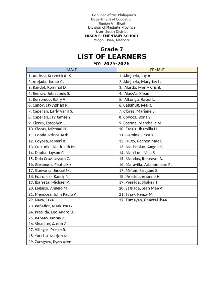 Grade 7 Learners List 2025-2026 | PDF