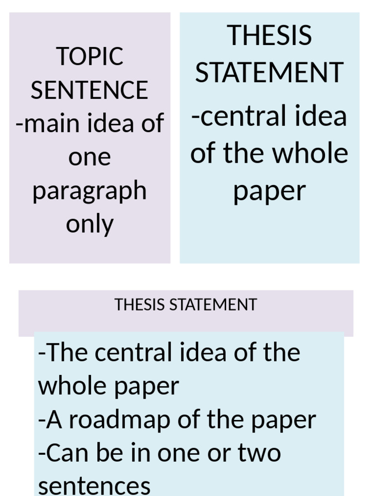 Types of Thesis Statement | PDF