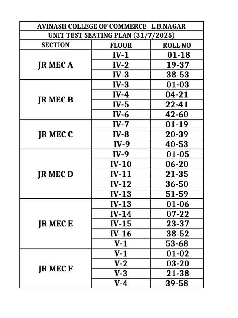 Unit Test Jr. Seating Plan 2025 | PDF
