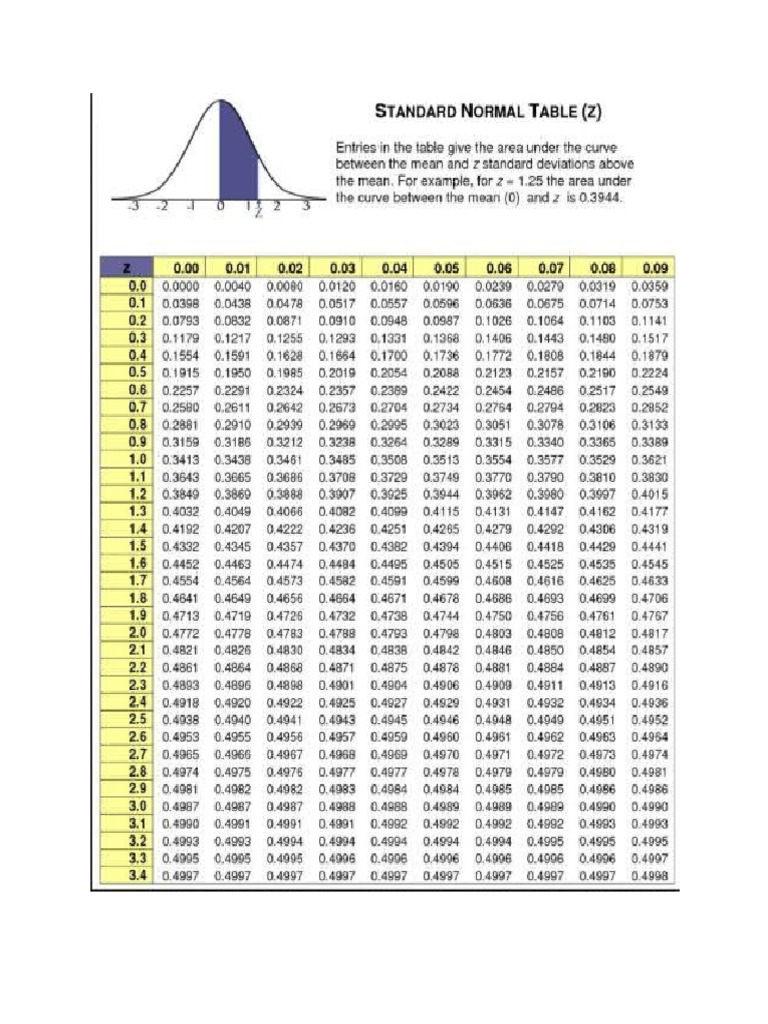 Z Test One Tailed | PDF