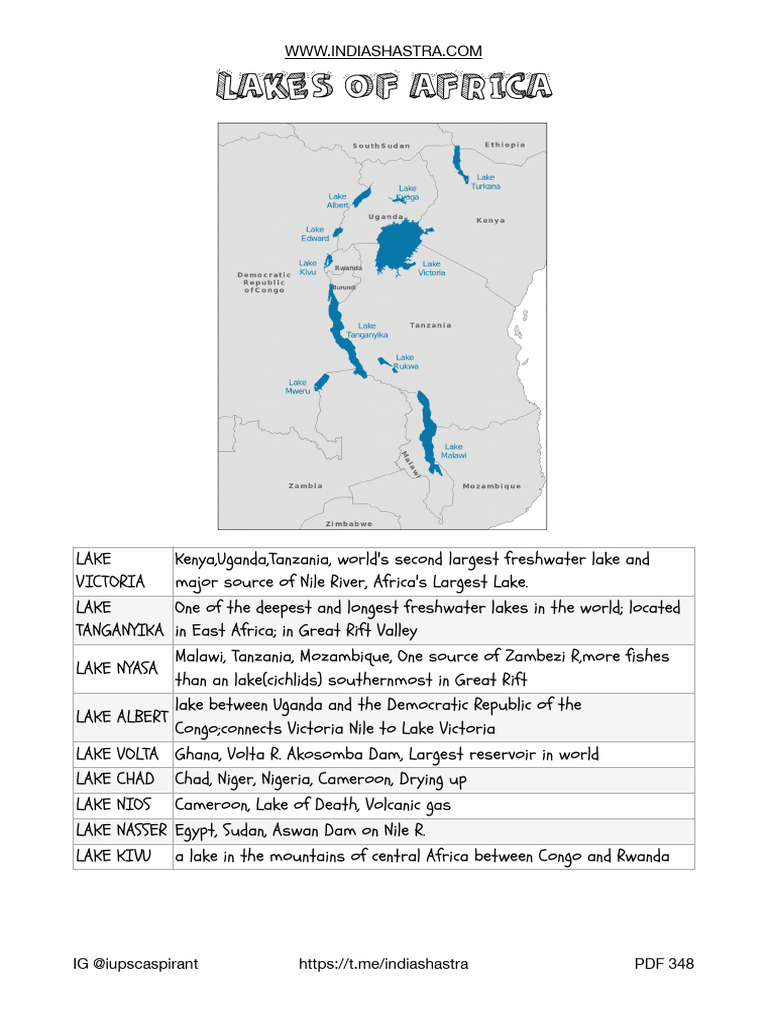 Major African Lakes Overview | PDF