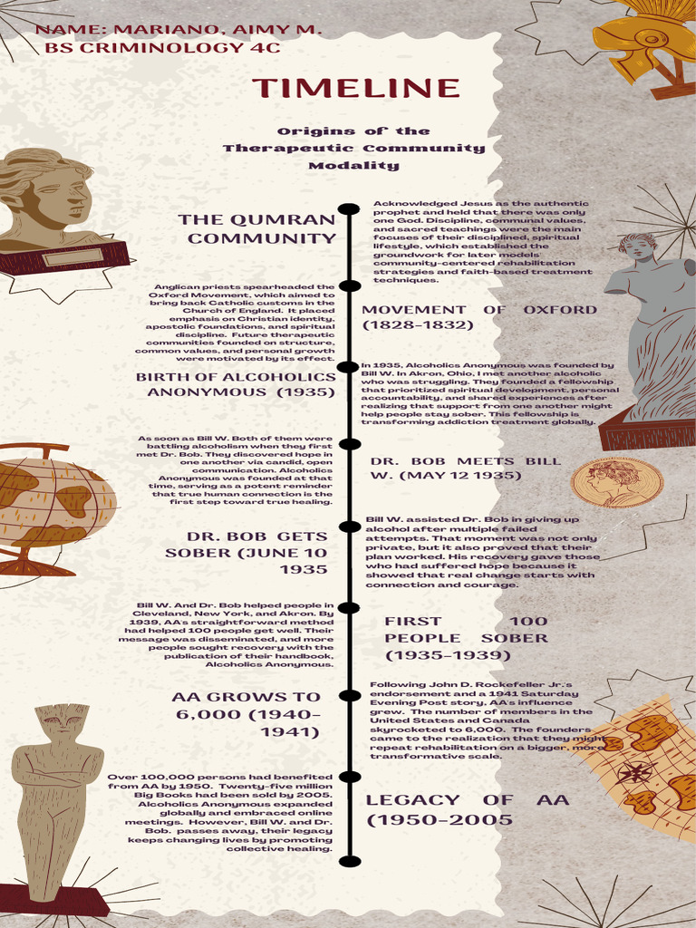 Grey and Beige Vintage Timeline History Archeology Infographic ...