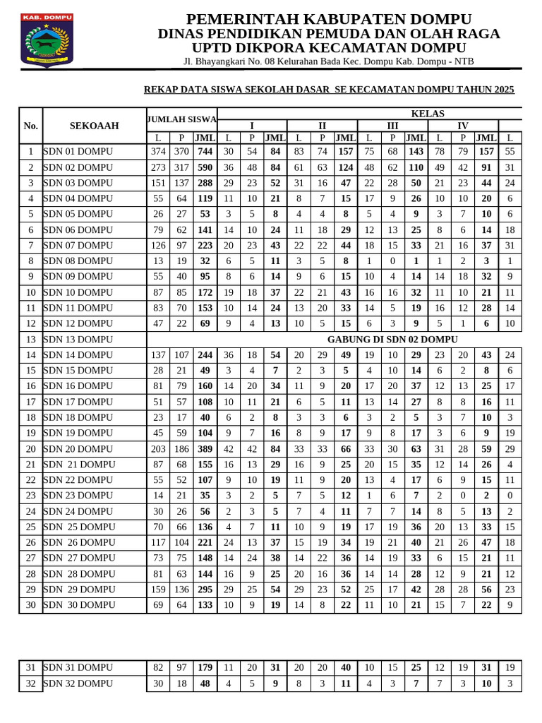 Rekap Data Siswa Dan Guru 2025 Pdf