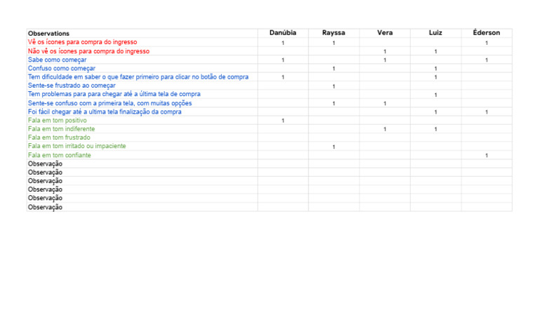 Google UX Design Certificate - Note Taking Spreadsheet (Template) - TEMPLATE | PDF