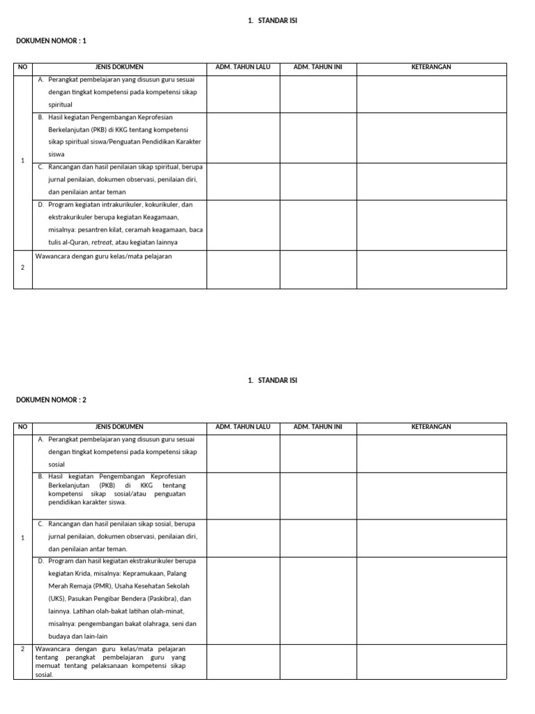 Daftar Ceklist Penilaian | PDF
