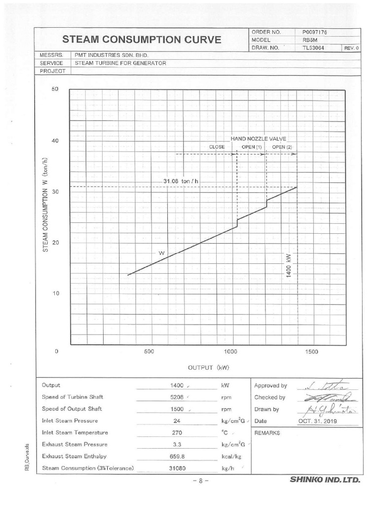 SCC Turbine Superheated Steam | PDF