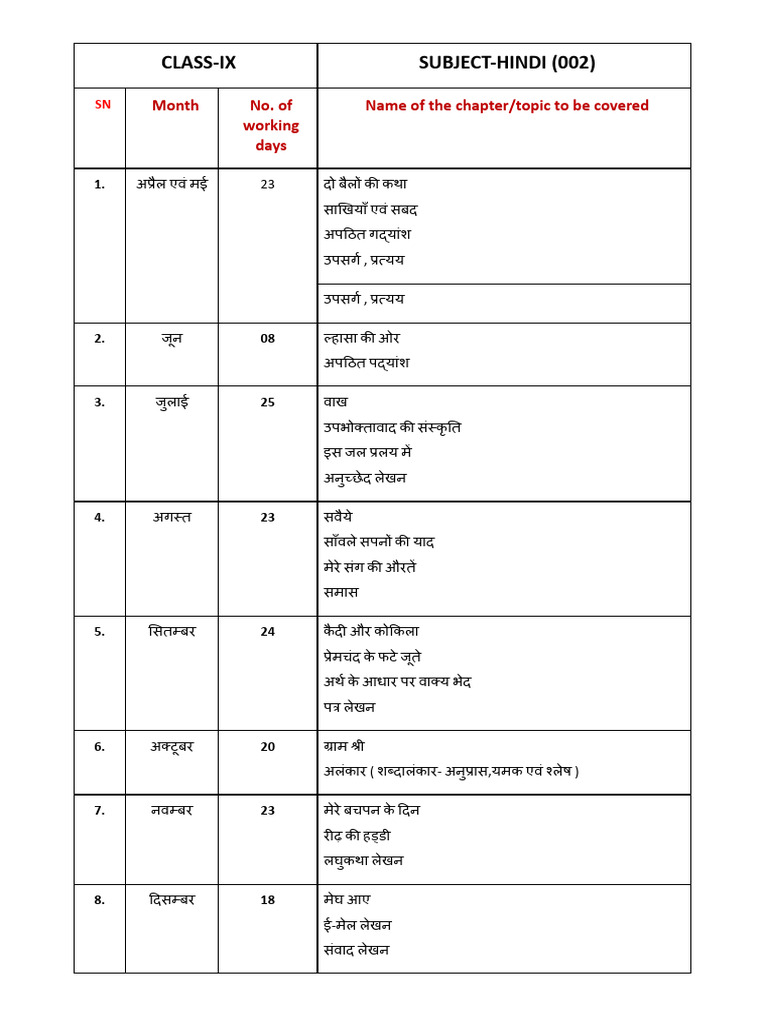 Class 9 To 12 Hindi Kvs Split Up and Cbse Paper Pattern 2025-26 | PDF