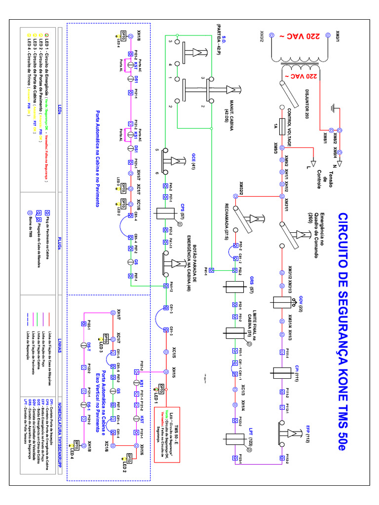 Segurança Kone - TMS 50e | PDF