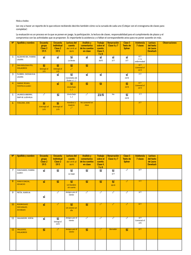 Reporte Sobre El Proceso de Cada Estudiante | PDF