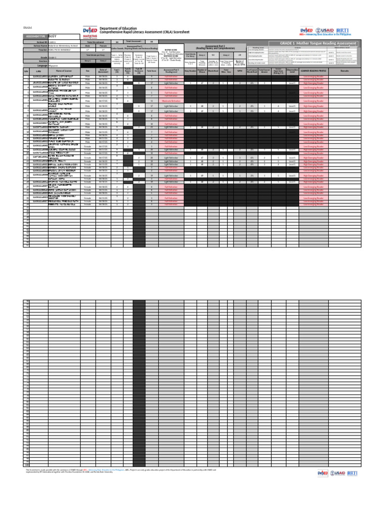 CRLAgrade-1 Grade1 Scoresheet BOSY 2025 | PDF | Reading Comprehension ...