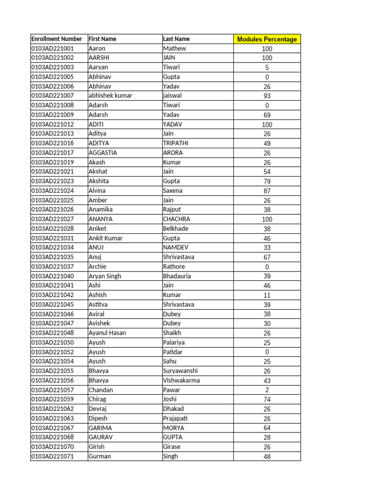 Salesforce Internship Completion Update | PDF