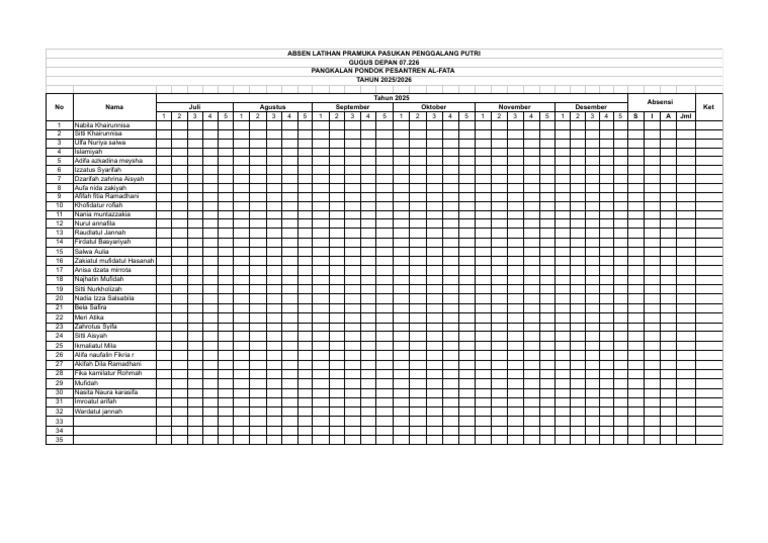 Absen Pramuka Putri 2025 2026 | PDF