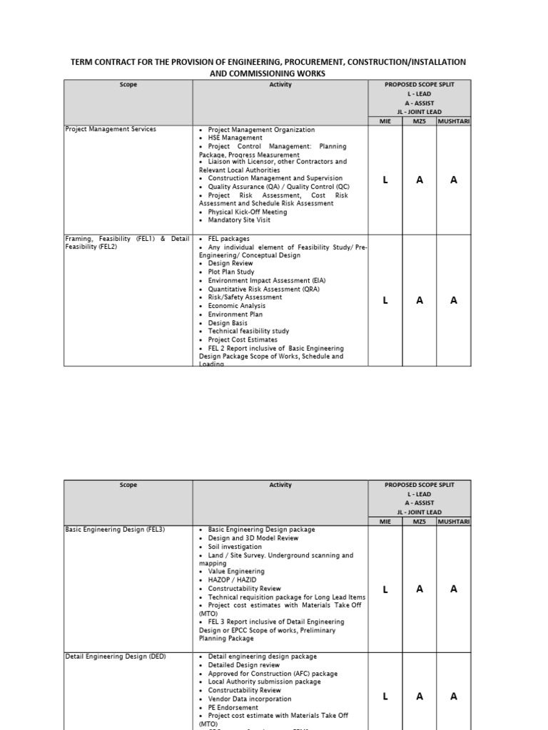 Proposed Scope Split for Project Management | PDF | Project Management ...