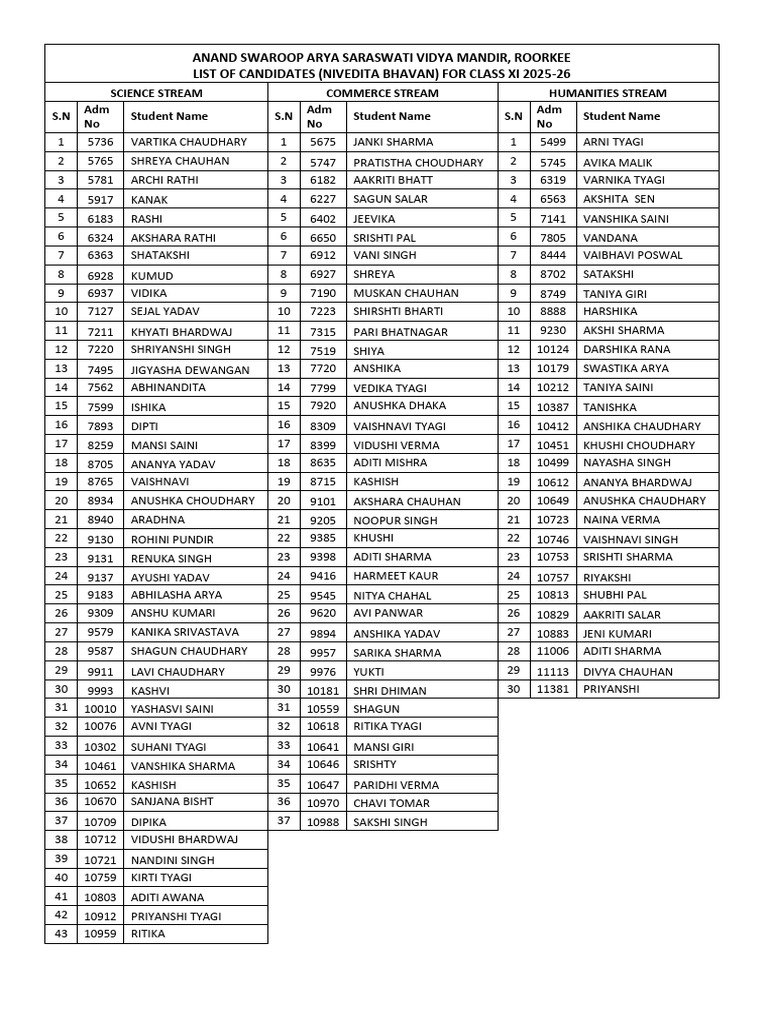 Class Xi Stream Nivedita Bhavan | PDF