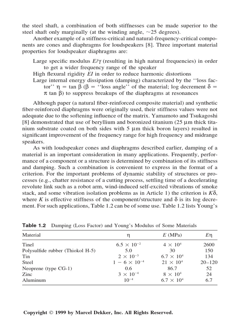 Stiffnes and Damping in Mechanical Design Part33 | PDF | Loudspeaker | Damping