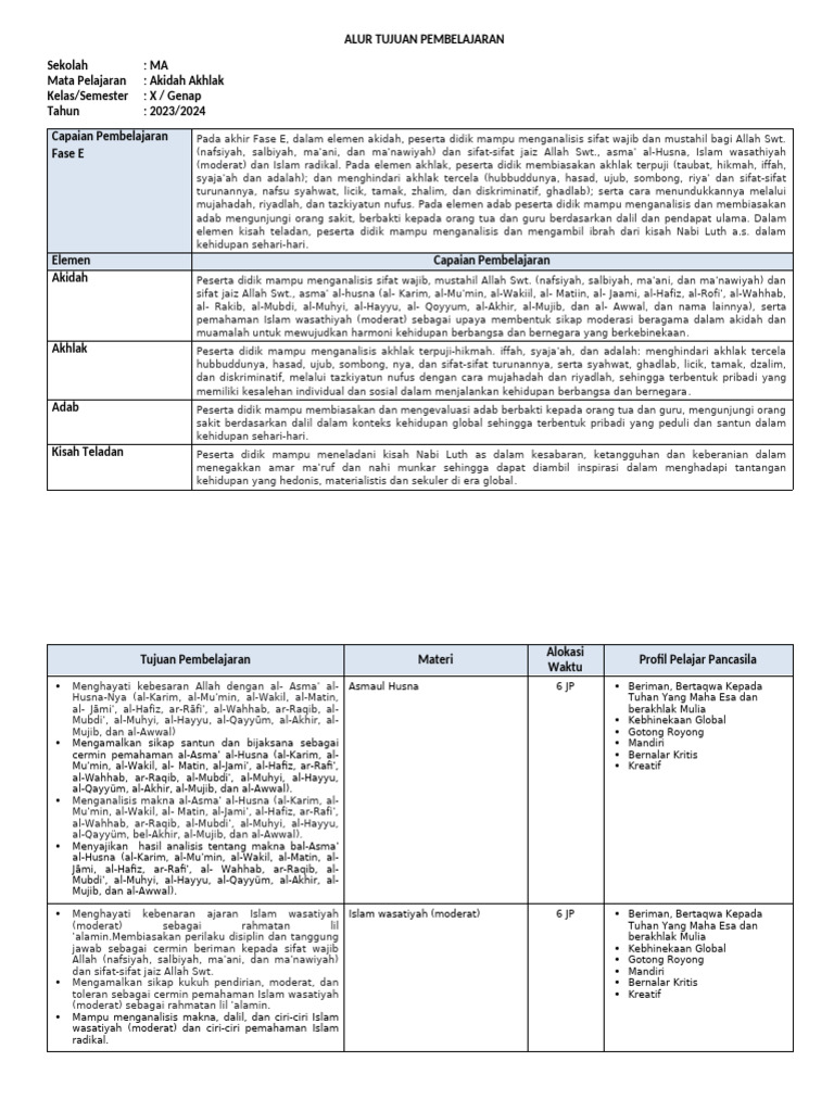 ALUR DAN TUJUAN PEMBELAJARAN - Akidah Akhlak Kls X Genap | PDF