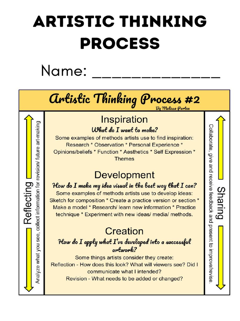 Artistic Thinking Process Guide | PDF