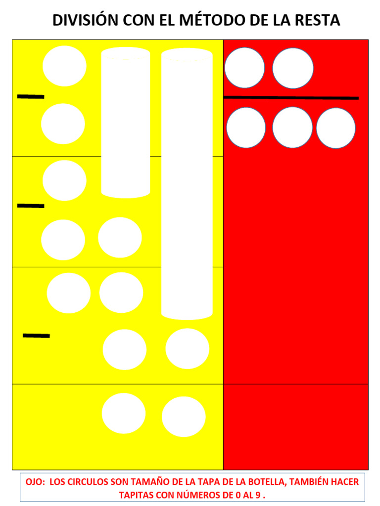 Division Metodo de La Resta | PDF