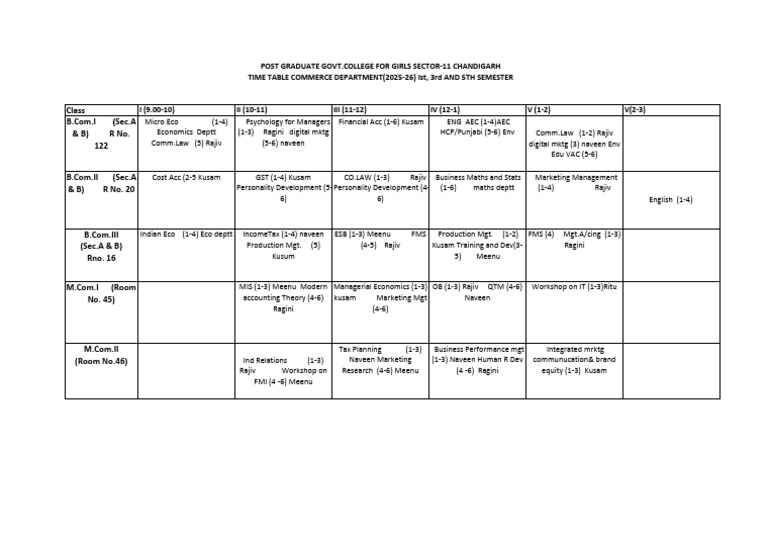 Commerce Department Time Table 2025 | PDF | Economies | Business
