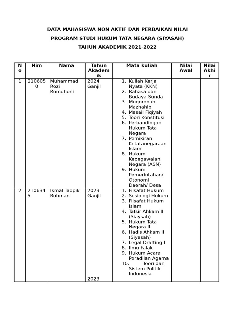 Data Mahasiswa Perbaikan Nilai | PDF